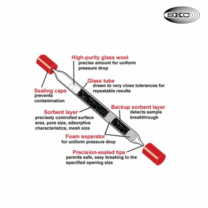Sorbent Tubes, air sampling tubes, SKC brand.